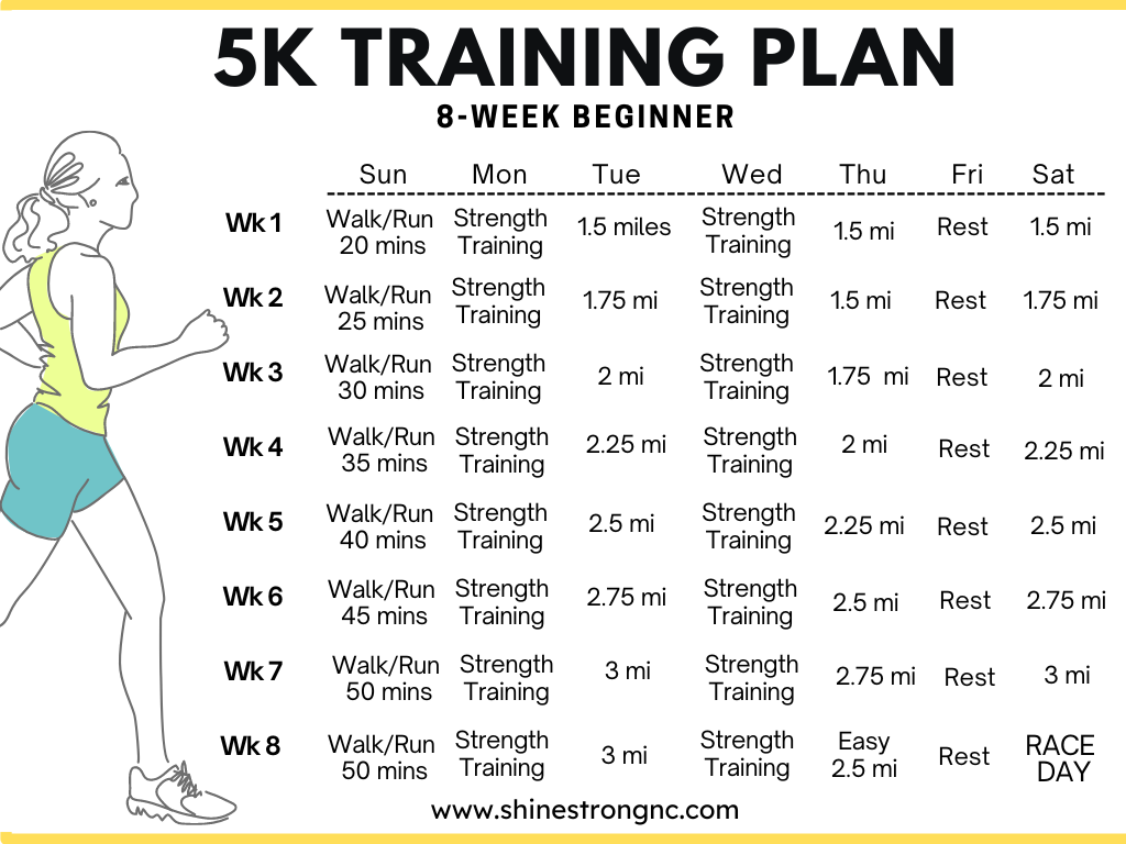 5k 10k Training Plans for Beginners: Your Guide to Success | Udento